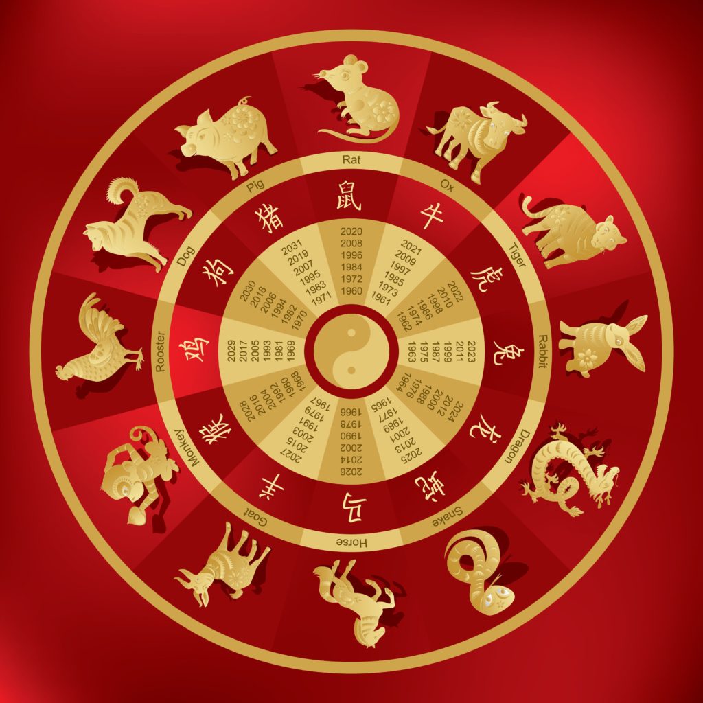 Understanding the Chinese Zodiac - ULC Blog - Universal Life Church