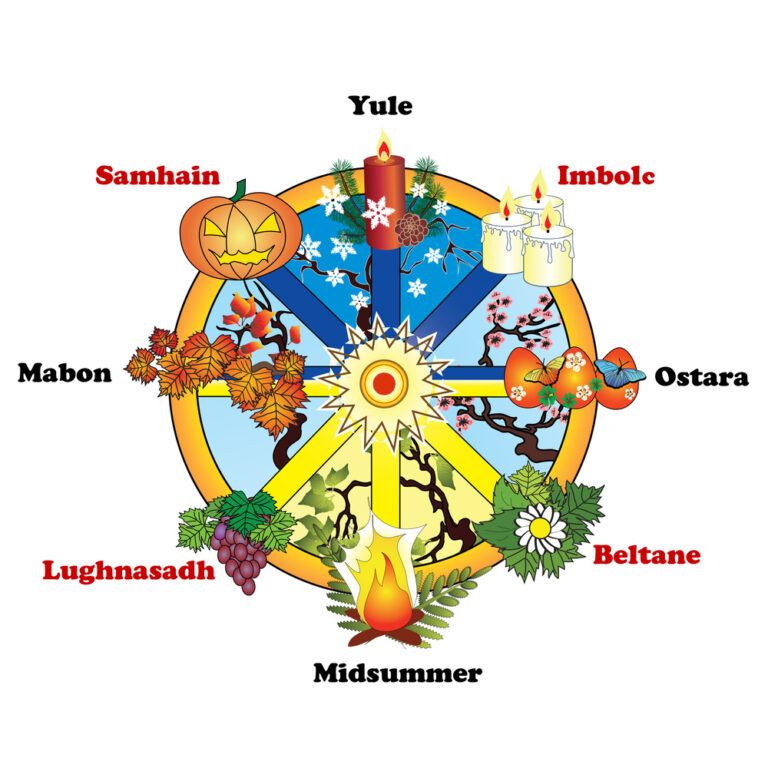 Wheel of the Year: Pagan Celebrations - Universal Life Church